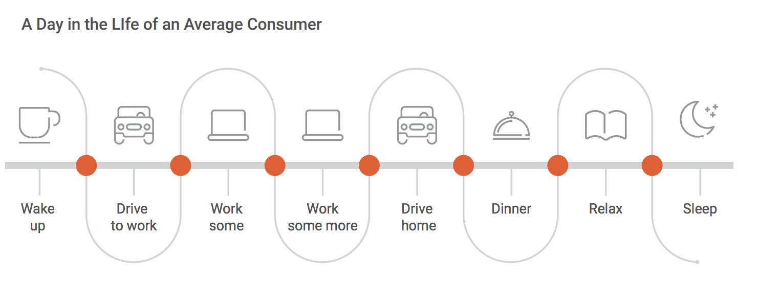 The Next Big Cx Trend Asynchronous Messaging Ist Networks Ist Customer Experience
