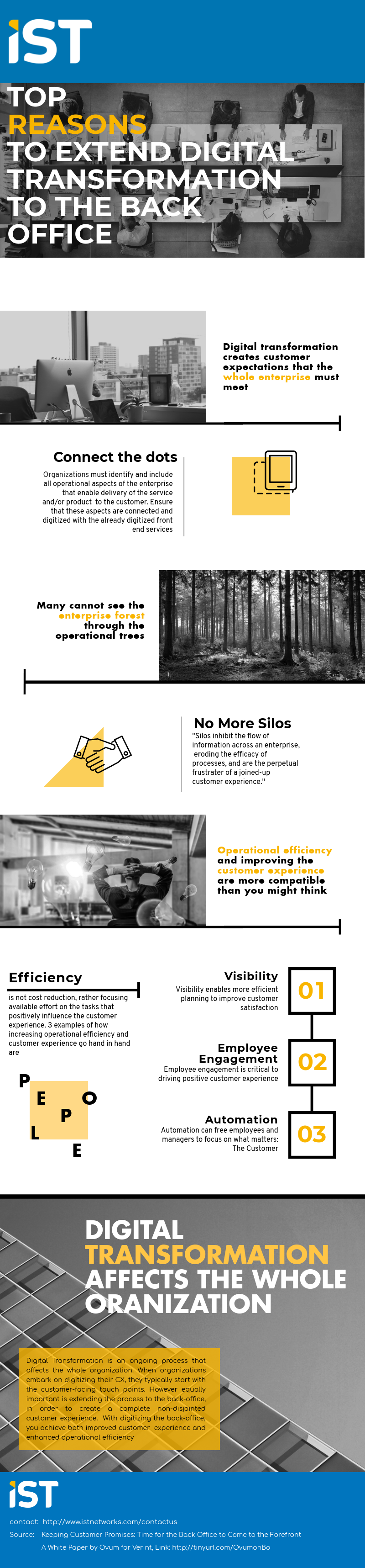 Extend digital transformation to back office - IST Networks | IST ...