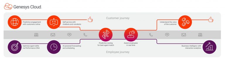 Why Genesys Cloud now? - IST Networks