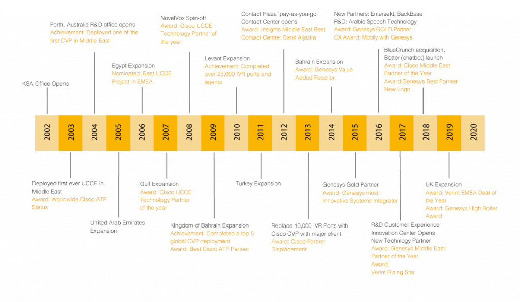 About | IST Networks