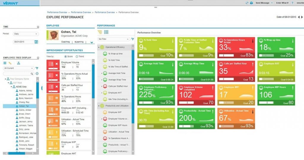 Verint Performance Management: Track, Manage & Coach | IST Networks